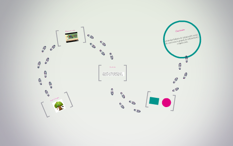 Alicia Faviola Soto Elías by Alicia Soto on Prezi