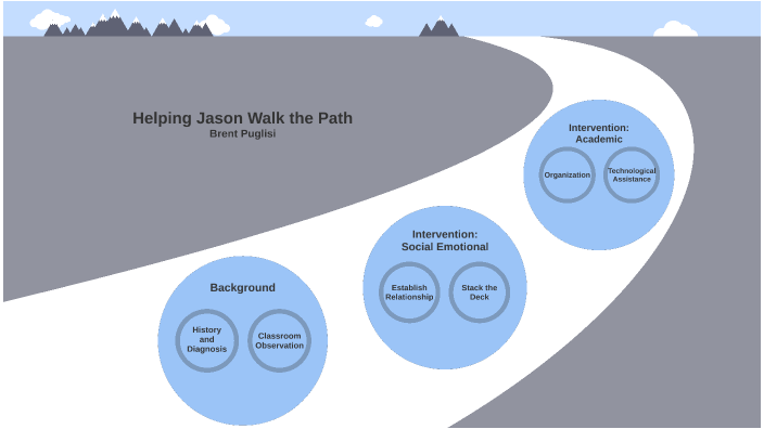 Jason-Case Study- Differentiated Instruction Strategies by Brent Puglisi on Prezi