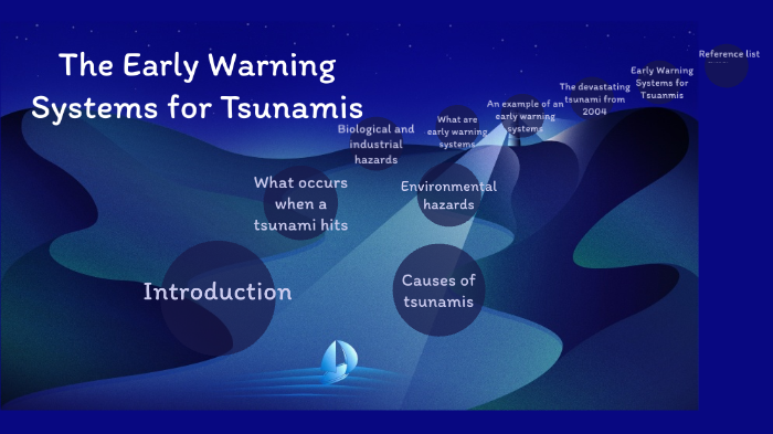 The Early Warning Systems for Tsunamis by Teresa Tsang on Prezi