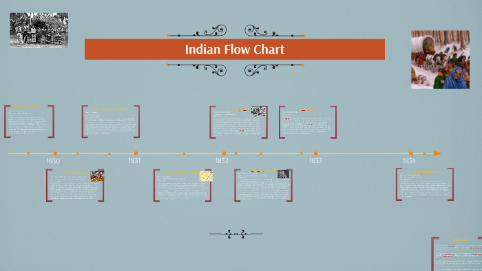 Indian Flow Chart by on Prezi