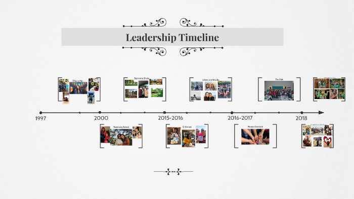 Leadership Timeline by Rosanna Sainez on Prezi