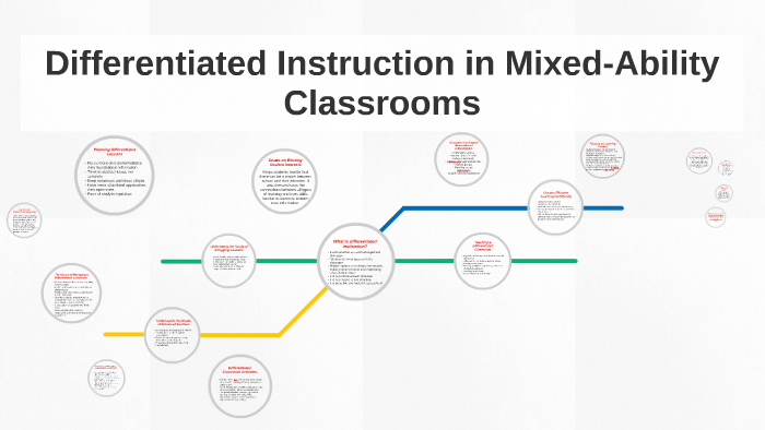 Differentiated Instruction in Mixed-Ability Classrooms by Chelsea Hodges on Prezi