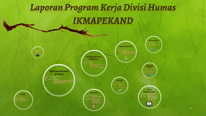 Laporan Program Kerja Divisi Humas IKMAPEKAND by subnanda enriko on Prezi