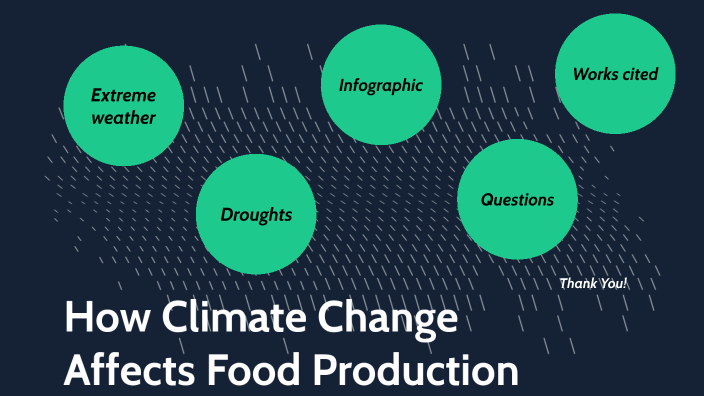 How Climate Change Affect Food Production Around The World by Dylan ...