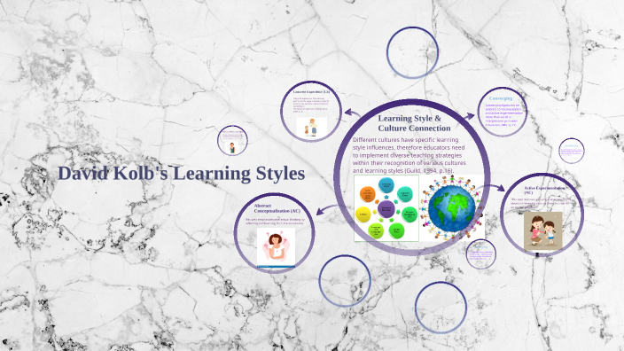David Kolb's Learning Styles by Kayla Miller on Prezi