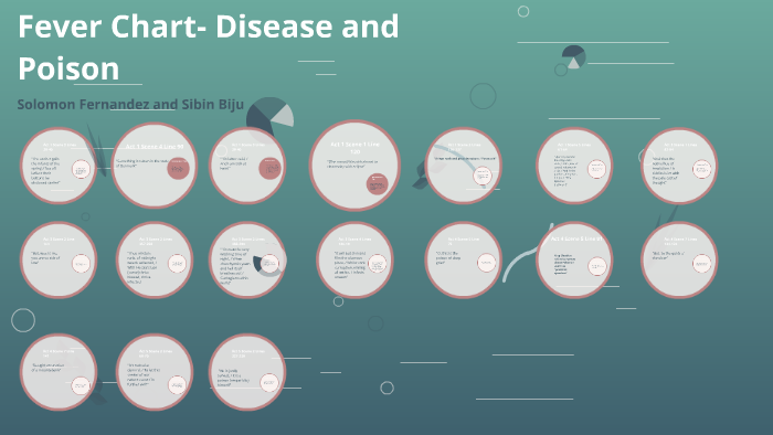 Hamlet Fever Chart on Disease and Poison by Solomon Fernandez