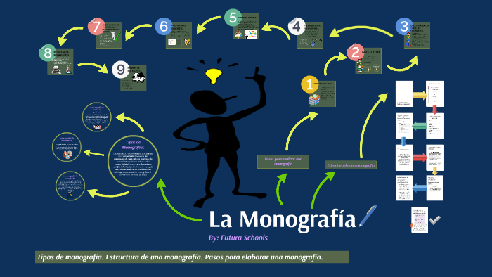 La Monografía. Tipos. Estructura. Elaboración. by Lielka Noelia Caballa ...