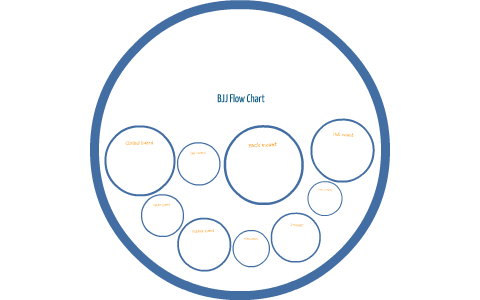 BJJ Flow Chart by Jeff Shih on Prezi