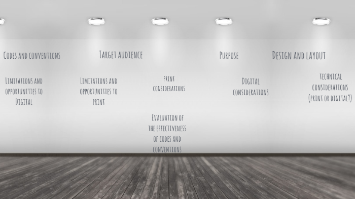 Codes and conventions of magazines by james bennett on Prezi