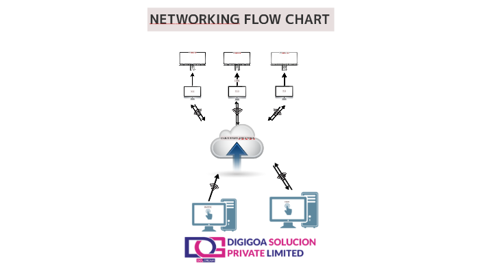 NETWORKING FLOW CHART by anand john on Prezi
