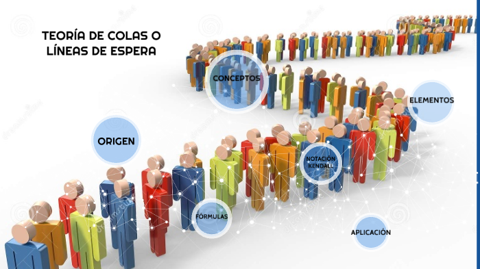Teoría de Colas o Líneas de Espera by IVONNE AYDEE DAVID RUIZ on Prezi