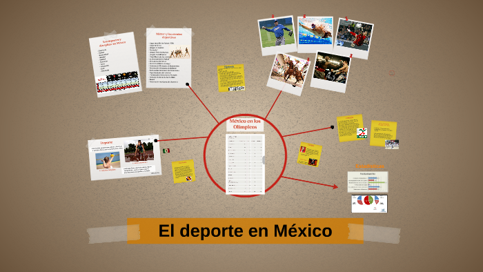 El deporte en México by Monica Sarabia on Prezi