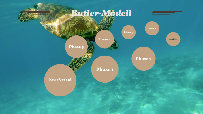 Butler Modell by Marc Mundt on Prezi