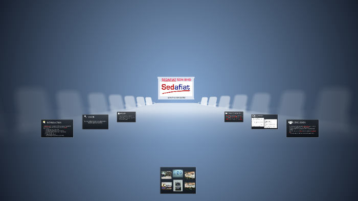 SEDAFIAT SDN BHD by Ain Romie on Prezi