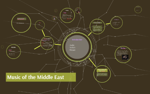 Music of the Middle East by Jonathan Lovett on Prezi