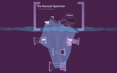 The Asexual Spectrum by annabel fair