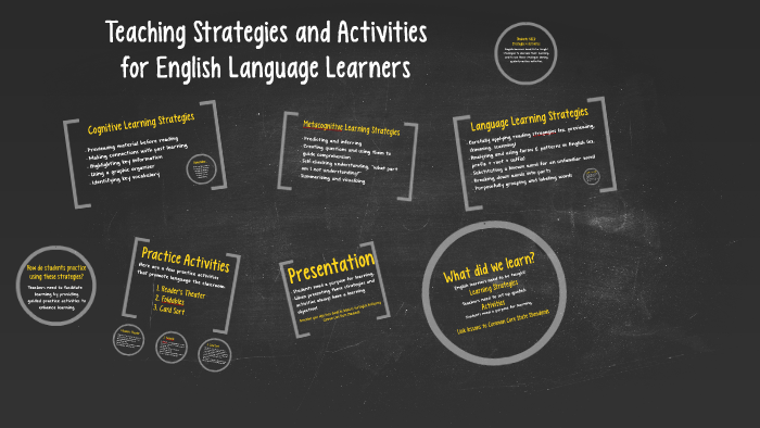 Teaching Strategies for English Lanugage Learners by Hope Spangler on Prezi