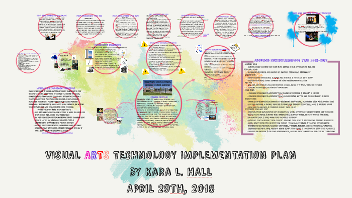 VisUAL ARTS TECHNOLOGY Implementation PLAN by Kara Hall on Prezi
