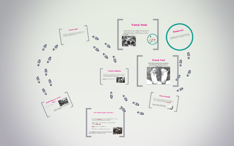 Health Hazards in World War 1 by Seth Starling on Prezi
