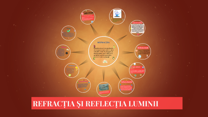 REFRACȚIA ȘI REFLECȚIA LUMINII by andreea oprea on Prezi