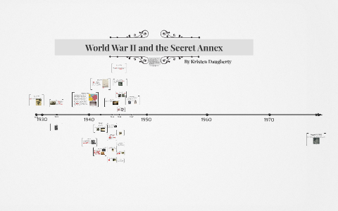 World War II and the Secret Annex by Kristen Daugherty on Prezi