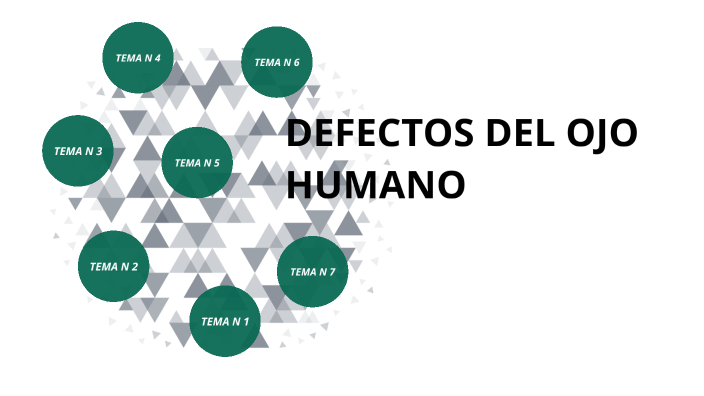 DEFECTOS DEL OJO HUMANO EL INSTRUMENTO OPTICO by Cesar Cardozo on Prezi