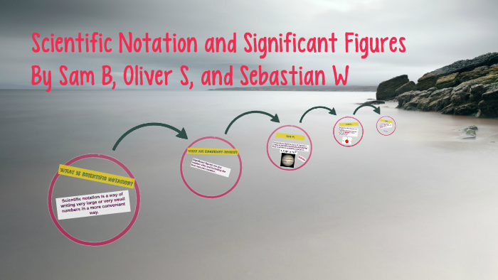 Scientific Notation and Significant Figures by Sam Boland on Prezi
