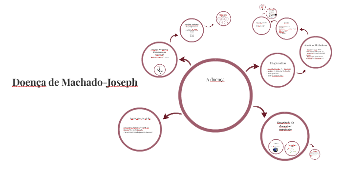Doença de Machado-Joseph by catarina lourenço on Prezi