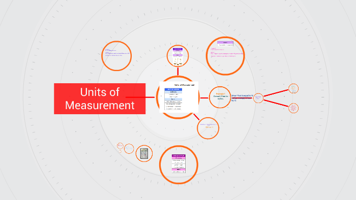 Units of Measurement.....what are they and how do we use the by Nathan ...
