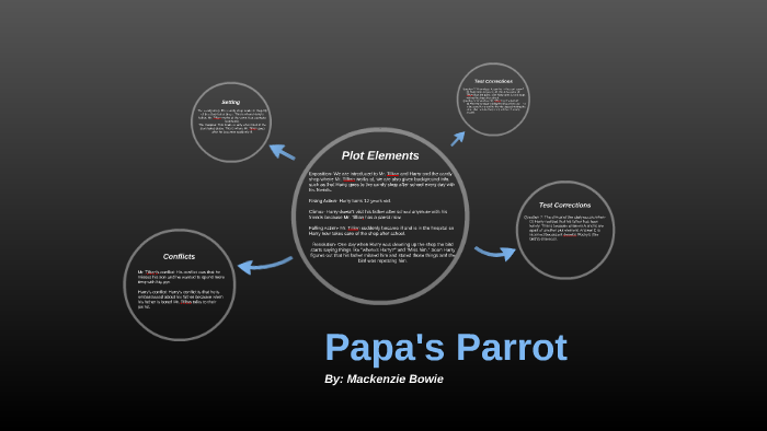 Papa's Parrot Analysis by Mackenzie Bowie on Prezi