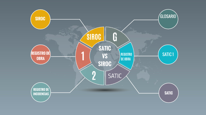 SATIC VS SIROC by Edilberto Flores Hernández on Prezi