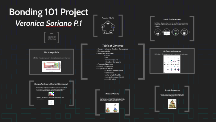 Bonding 101 Project by Veronica Soriano on Prezi