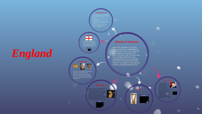 England by Nadia Saenz on Prezi