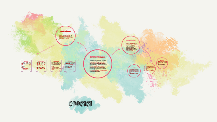 pengertian oposisi by arin arin on Prezi