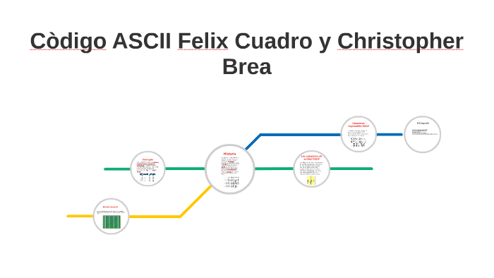 Còdigo ASCII Felix Cuadro y Christopher Armandito by felix cuadro on Prezi