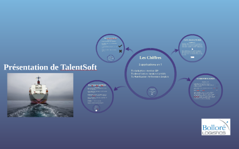 Présentation TalentSoft by Gerald FILIPE on Prezi