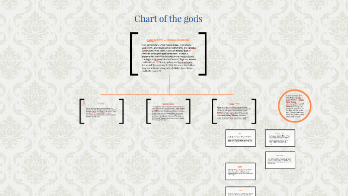 Chart of the gods by Katie Patterson on Prezi