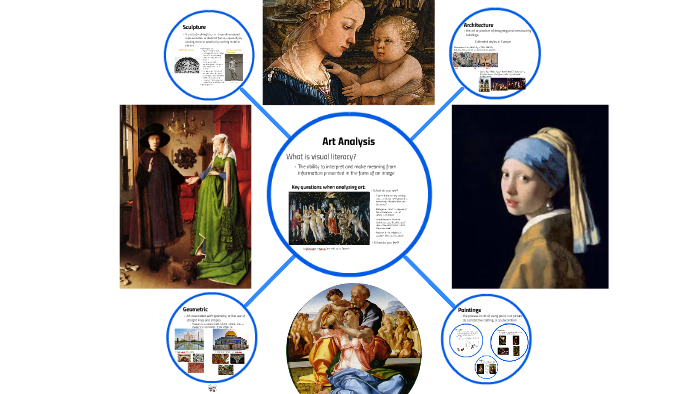 SHS: Art Analysis by Michelle Soporito on Prezi