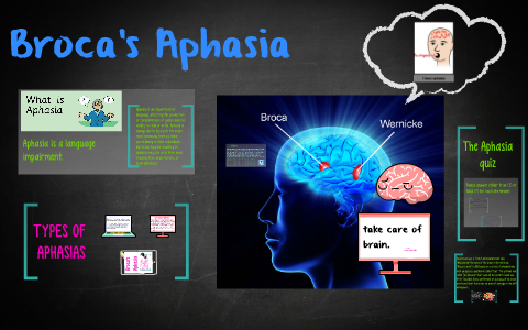 Broca's Aphasia by karen avila on Prezi