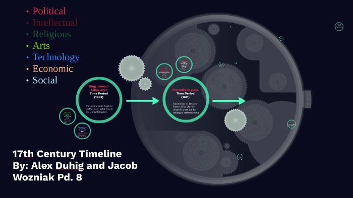 17th Century Timeline by Jake Wozniak on Prezi