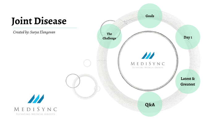 MediSync Work Flow by Surya Elangovan on Prezi