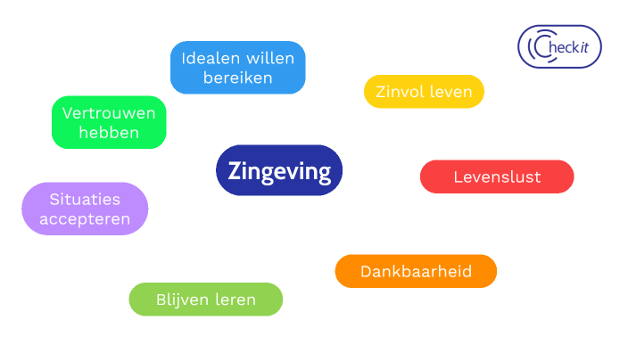 Zingeving | Positieve Gezondheid by Check it ROCMN on Prezi