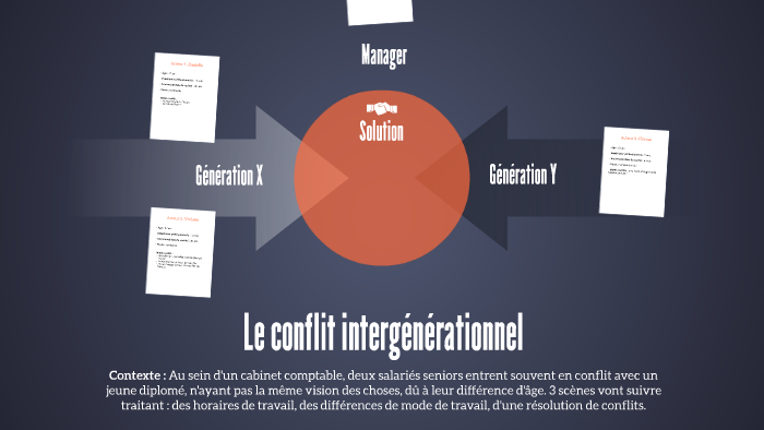 Conflit intergénérationnel by Vinciane Ds on Prezi