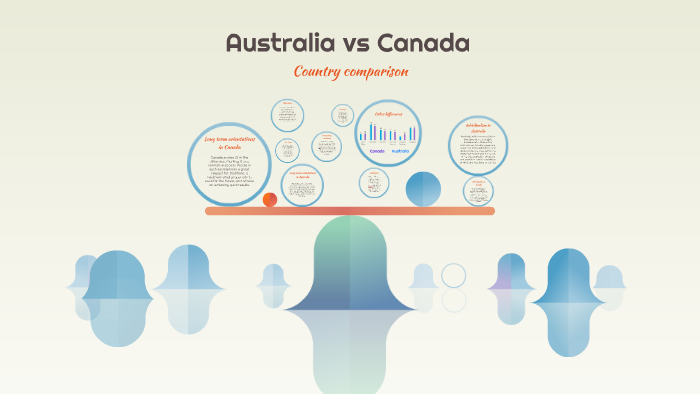 Australia vs Canada by TT 0000022448577U on Prezi