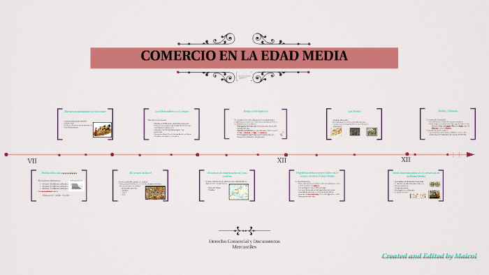 COMERCIO EDAD MEDIA by John Acha on Prezi