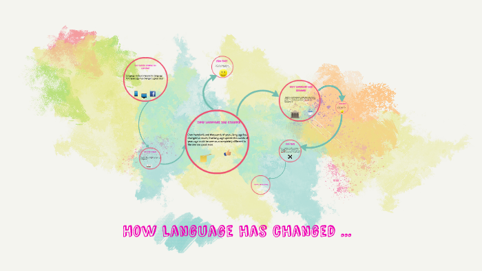The English Modern Day Language by amritpreet thandi on Prezi