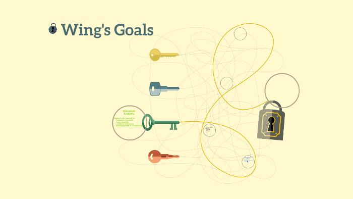 Wing's Goals by Wing T on Prezi