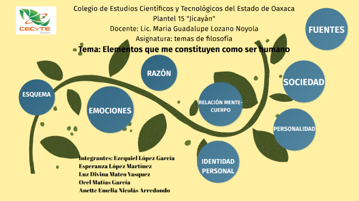 Elementos que me constituyen como ser humano by perla nicolas on Prezi