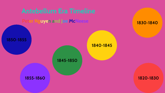Antebellum Era Timeline _ Antebellum America Timeline – RPSFAD