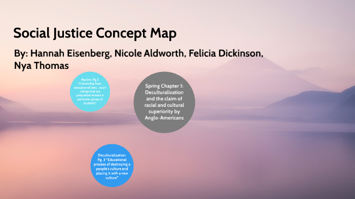 social justice concept map by hannah eisenberg on Prezi
